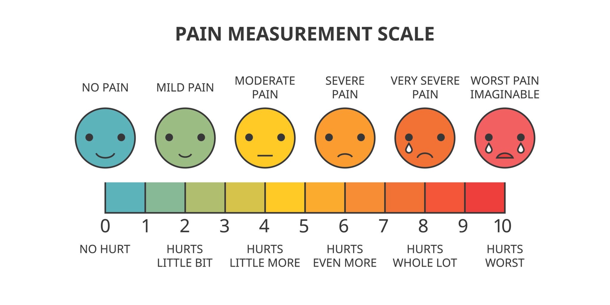 Using the "Pain Scale" During Physiotherapy - Pinnacle Vitality Rehab