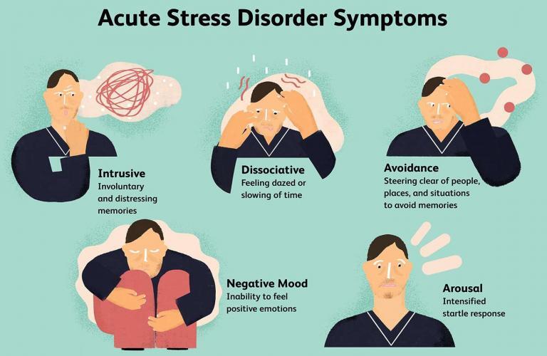 Acute Stress Disorder (ADS) - Pinnacle Vitality Rehab