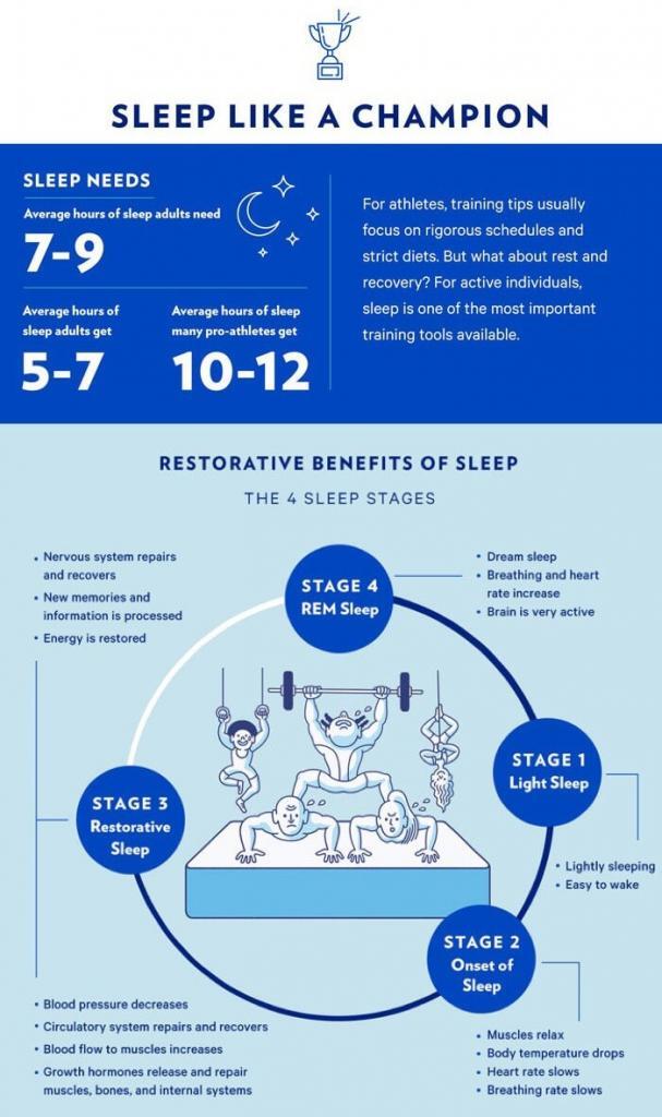 Prioritizing Sleep in Recovery: The Forgotten Component of ...